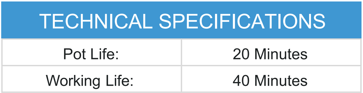 What is the difference between pot life and working time?