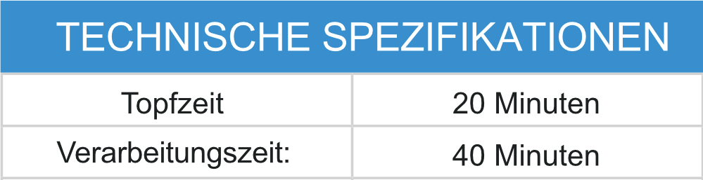 Was ist der Unterschied zwischen Topfzeit und Verarbeitungszeit?